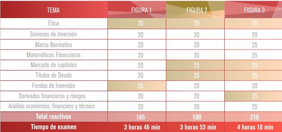 Formación | Bursatron S.C